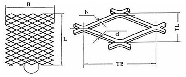 Expanded Metal Mesh Types: Diamond, hexagon, fancy, tortoise shell, etc.